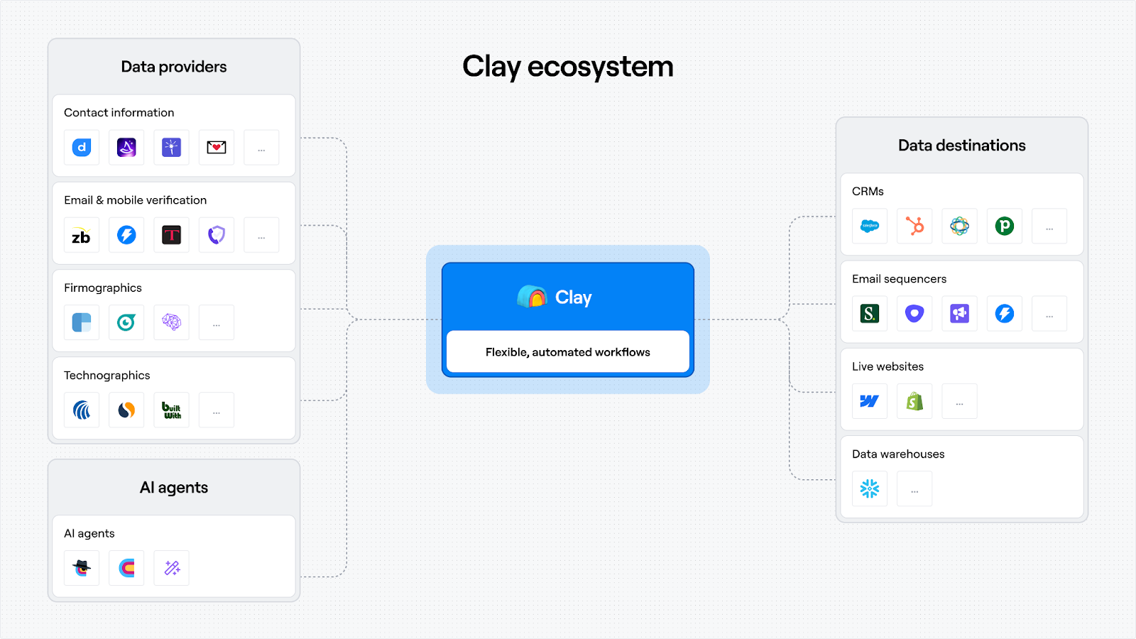 Clay Launches 2025's First Mega-Funding Wave: $40M Series B Ignites ...